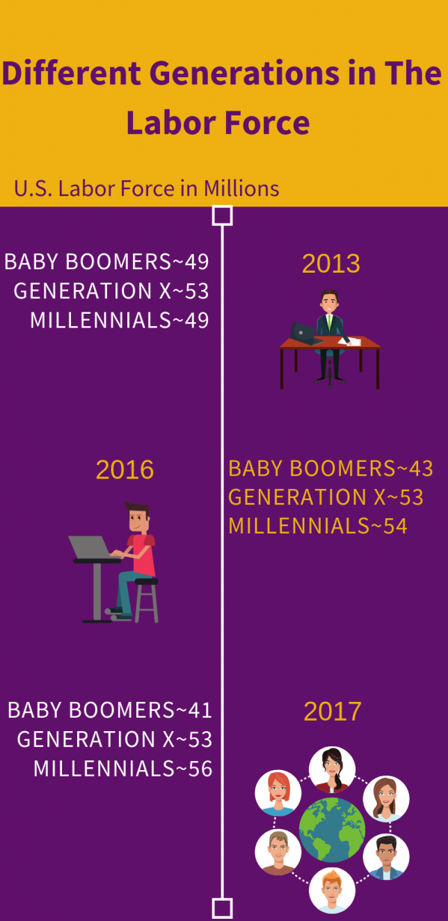 The Millennial Shift in Today's Workforce | IHC
